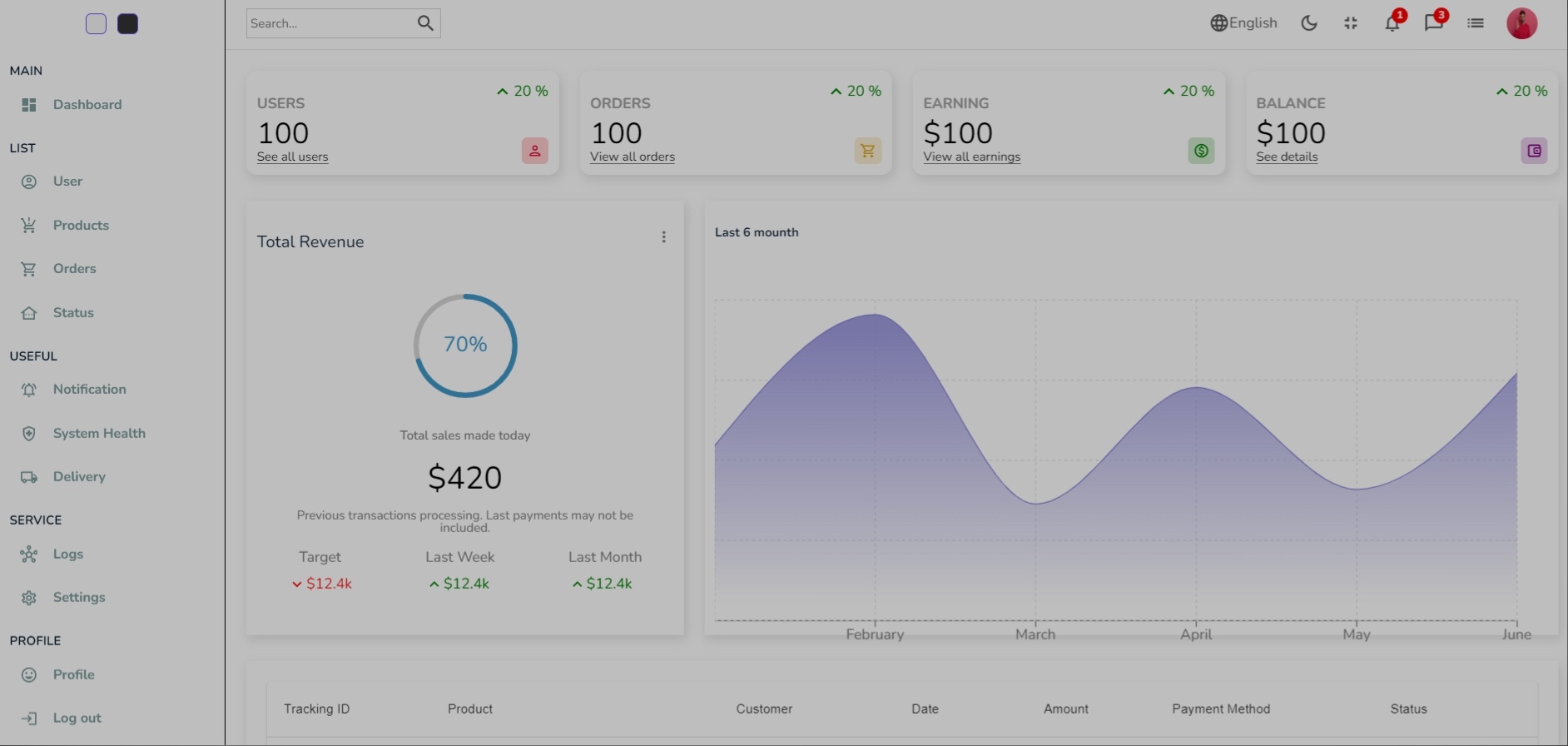 GitHub - temirovruslan/react-admin-dashboard: Admin-page, SPA where you ... GitHub - temirovruslan/react-admin-dashboard: Admin-page, SPA where you ...